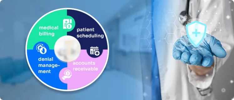 Optimizing Healthcare Revenue Cycle Management with Backoffice Pro
